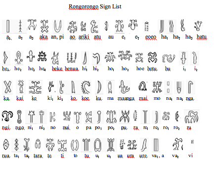 Indus Valley abc - Ourboox