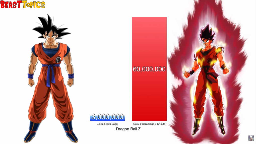 Goku's power levels - Ourboox