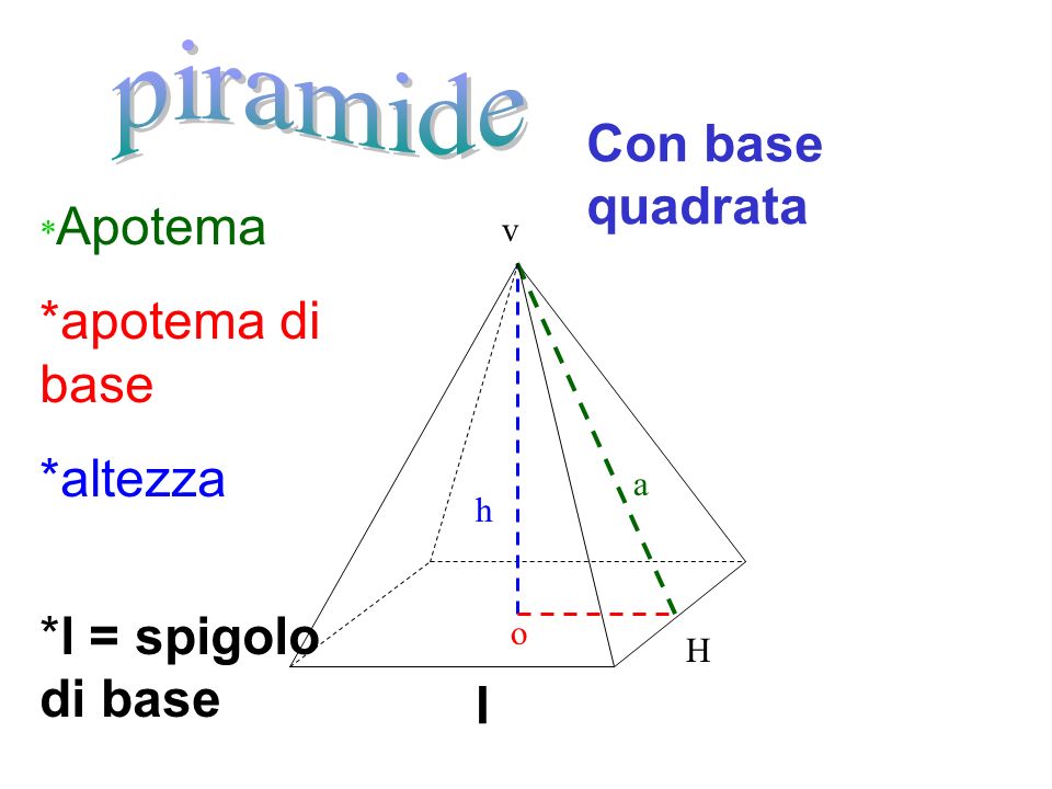 formule della piramide - Ourboox