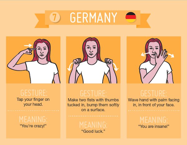 Around The World Hand Gestures - Ourboox