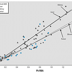 Evaluation of relative precision of measurement end points