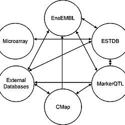 Overview of BASC module integration