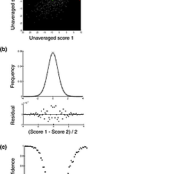 Estimating significance for S scores