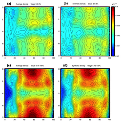 Synthetic density maps are similar to measured density maps