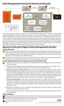 Data management throughout the research lifecycle