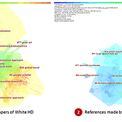 Science Mapping Review