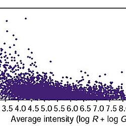 Distribution of error plotted against intensity