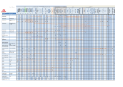 Figure 2. Part of the data asset and application inventory workbook.