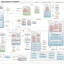 Figure 9. Application communication diagram [simplified view].