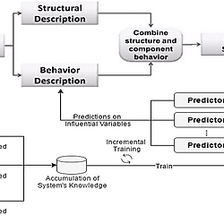 ML-Aided Simulation: A Conceptual Framework for Integrating Simulation Models with Machine Learning