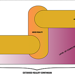Extended Reality Continuum (Color version)