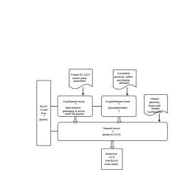 The BioJS FeatureViewer components for sequence annotation retrieval ...