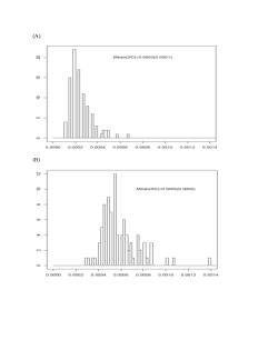 Wu - Supplementary graphs - V2Final.docx