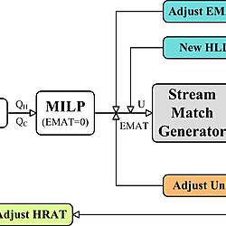 Sequential Framework for Heat Exchanger Network Synthesis