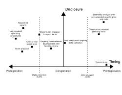 Registration Continuum