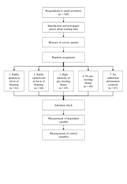 Flow Chart Blame Attribution Experiment