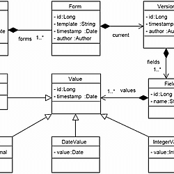 PDS UML Class Diagram
