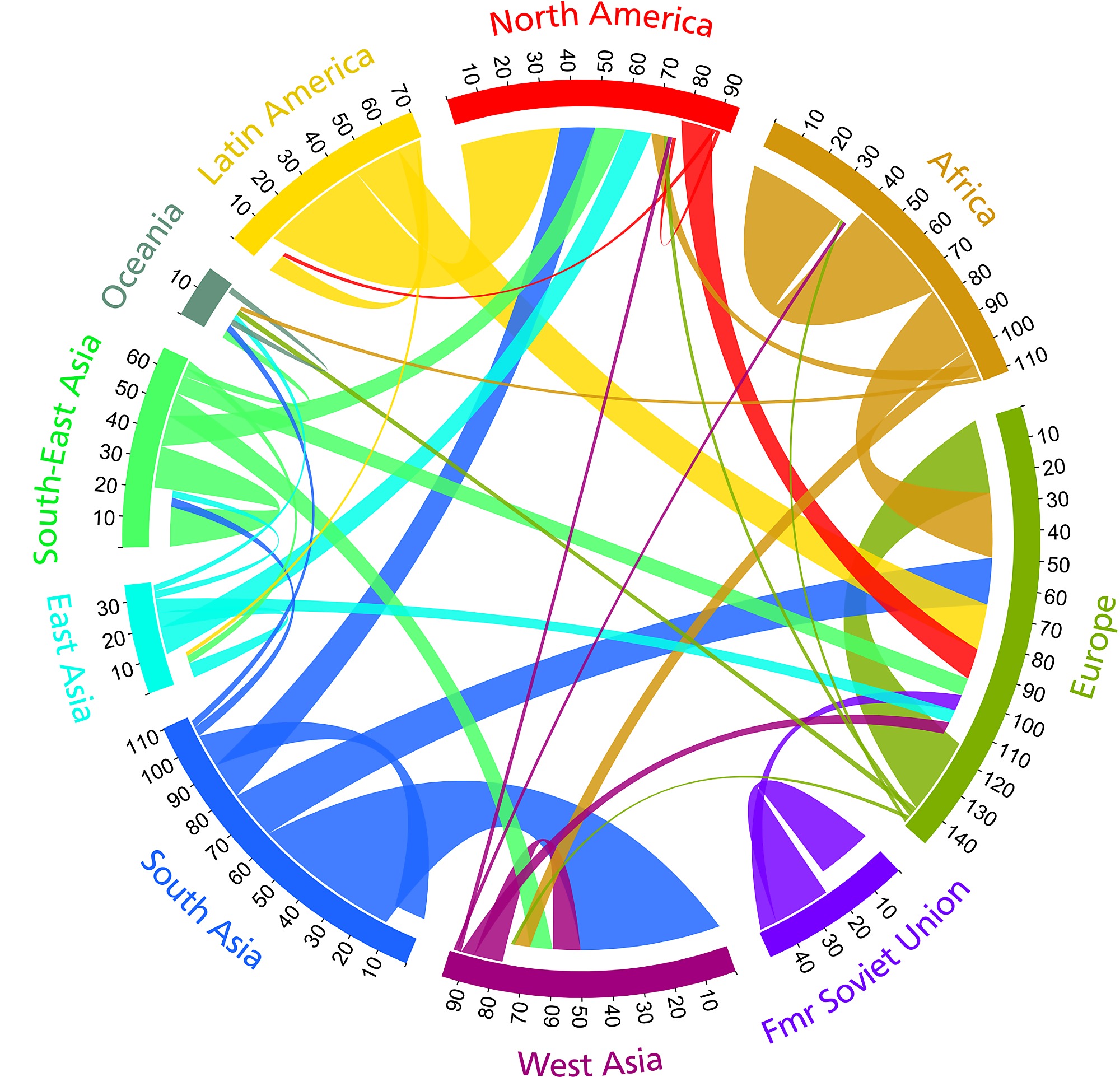 Harmonic Code Friday Fun LII Circular Plots