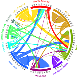 Circular plot of migration flows within and between world regions in ...