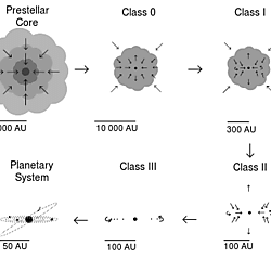 Current view of protostellar evolution (ENG)