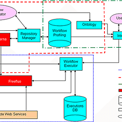 Biowep: a workflow enactment portal for bioinformatics applications-6