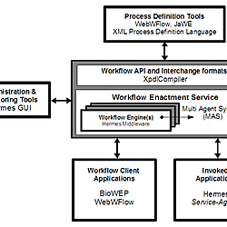 BioWMS: a web-based Workflow Management System for bioinformatics-0
