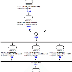 BioWMS: a web-based Workflow Management System for bioinformatics-1