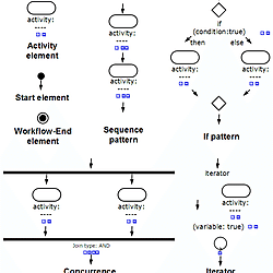 BioWMS: a web-based Workflow Management System for bioinformatics-8