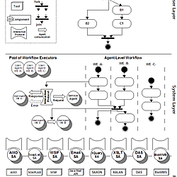 BioWMS: a web-based Workflow Management System for bioinformatics-10