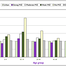 All the SMR are statistically significant at p
