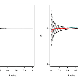 Typical plots of () and () in the case of independent experiments