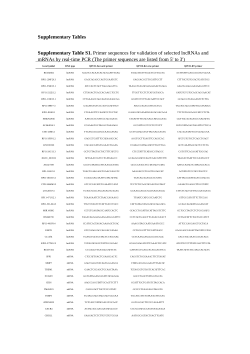 Supplemental Tables.docx