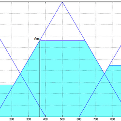 DNA-based watermarks using the DNA-Crypt algorithm-7