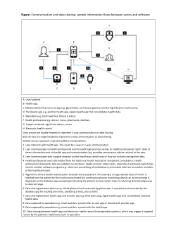 Communication and data sharing: sample information flows between actors ...