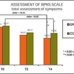 BPRS scale