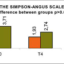 Simpson-Angus scale