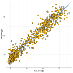 brainageR_test_scatterplot.pdf