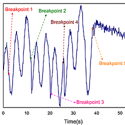 Process of generating a Central-Apnea waveform