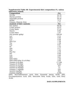 Supplemental Table S0 Data Supplements to AJP-Cell Physiol 2019 submission