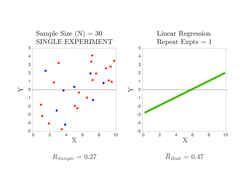 Simple Linear Regression bootstrap simulation N = 30 (Slide 72)