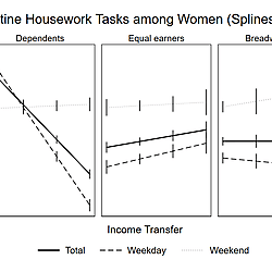Hebdomadal Patterns of Compensatory Behaviour
