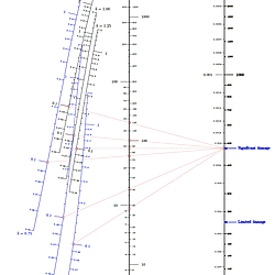 Nomogram to help explain probabilistic seismic hazard