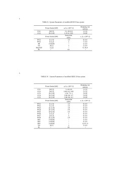 System parameters of a modified IEEE 9-bus system and a modified 33-bus ...
