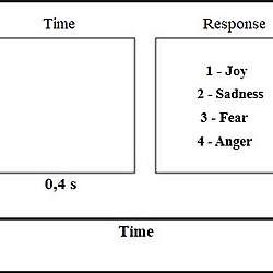 Recognition of dynamic and static facial emotions in deaf and hearing ...