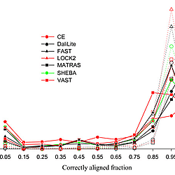 Accuracy of structure-based sequence alignment of automatic methods-2