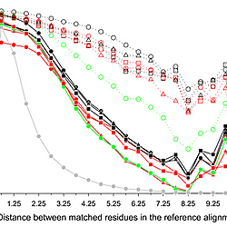 Accuracy of structure-based sequence alignment of automatic methods-7