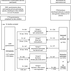 Schematic overview of the study sample