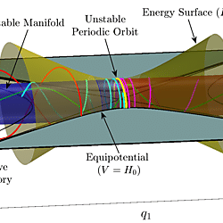 Phase Space Bottleneck in Chemical Reaction Dynamics