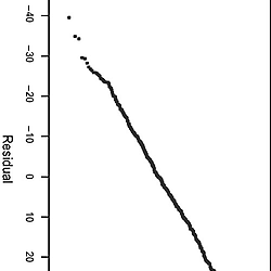 Normal probability plot of residuals for the data in