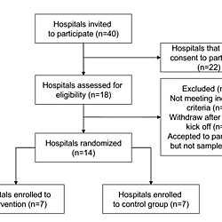 Flow diagram of the progress of the units through the trial